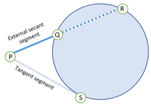 External Secant Segment: Example, Proof - Statistics How To