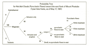 Probability Tree Diagrams: Examples, How to Draw - Statistics How To