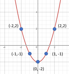 Cartesian Plane (X Y Graph): Definition, Quadrants, Ordinate, Abscissa ...