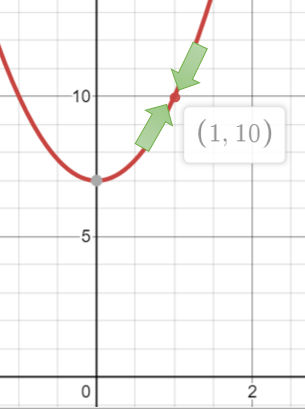 Continuity Test (Calculus) - Statistics How To