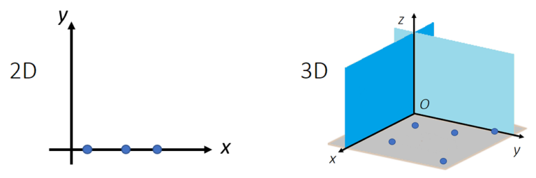 Analytic Geometry - Statistics How To