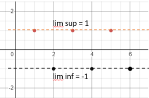 Limit of Functions: Find the Limit in Easy Steps - Statistics How To