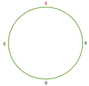 Sequence and Series: Types A to Z - Statistics How To
