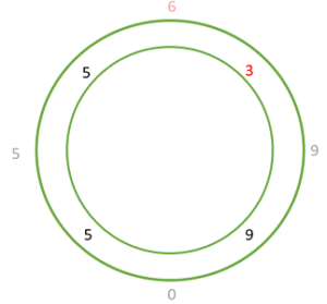Sequence and Series: Types A to Z - Statistics How To