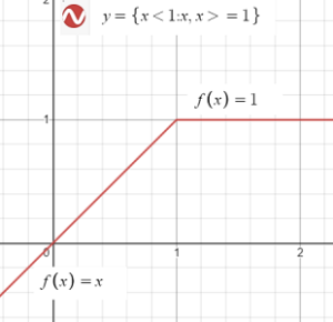 Function of One Variable, Two Variables & Ordinary Derivative ...