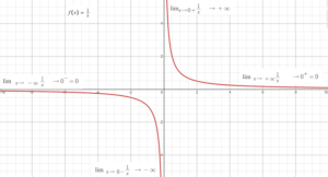 Special Limit Theorems: Definition, Examples - Statistics How To