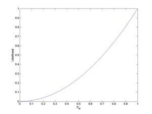 Likelihood Function: Overview / Simple Definition - Statistics How To