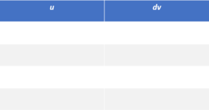 Tabular Integration (The Tabular Method) - Statistics How To
