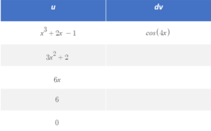 Tabular Integration (The Tabular Method) - Statistics How To