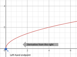 Left Hand Derivative & Right Hand Derivative - Statistics How To