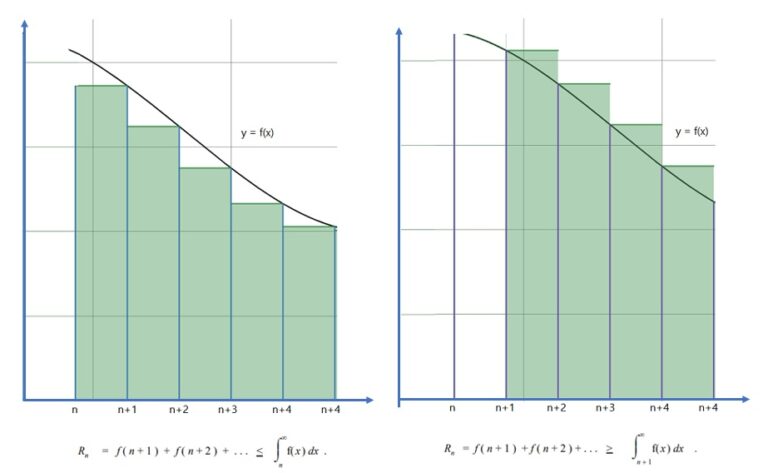 How to Find the Sum of a Series - Statistics How To