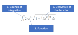 Surface Area (Calculus) - Statistics How To