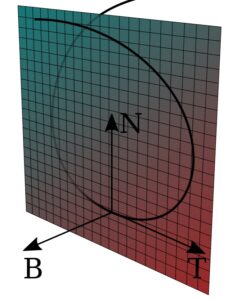 Frenet Frame: Simple Definition - Statistics How To