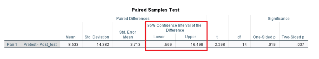 Paired Samples T Test in SPSS - Statistics How To