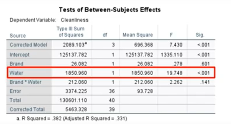 Two Way ANOVA in SPSS - Statistics How To
