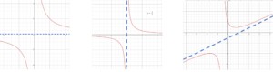 Asymptote: Vertical, Horizontal & Oblique - Statistics How To
