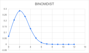 BINOMDIST Excel (BINOM.DIST) - Statistics How To