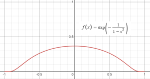 Bump Function (Test Function) - Statistics How To
