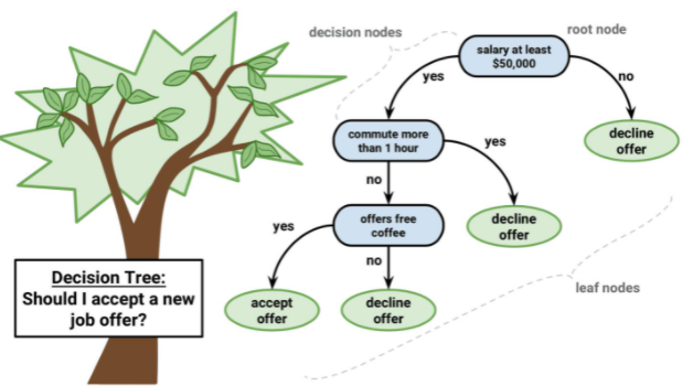 Tree Diagram Kaufman Global Fault Tree Analysis, Fishbone Diagram ... Tree Diagram Kaufman Global Fault Tree Analysis, Fishbone Diagram ...