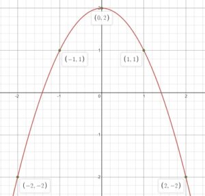 Draw Graph of Derivative - Statistics How To