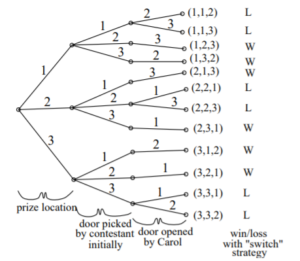Tree Diagram Real Life Example - Statistics How To