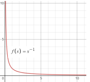 Polynomial Function: Definition, Examples, Degrees - Statistics How To