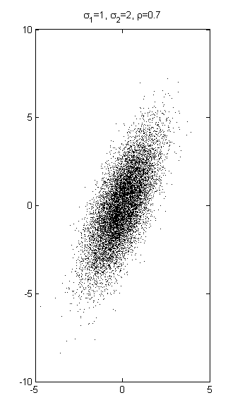Bivariate Distribution - Statistics How To