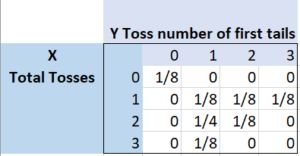 Bivariate Distribution - Statistics How To