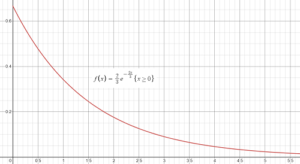 Non Negative Function - Statistics How To