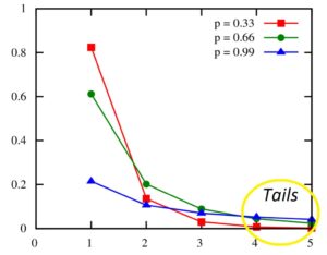 Tail Bound: Definition, Examples - Statistics How To
