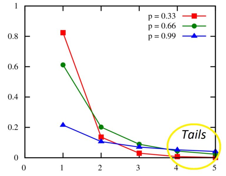 Tail Bound: Definition, Examples - Statistics How To