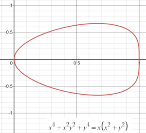 Bean Curve - Statistics How To