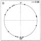 Circular Statistics (Directional) & Circular Scatter Plot - Statistics ...