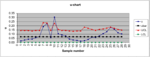 Attribute Control Chart - Statistics How To