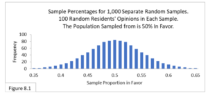Binomial Approximation - Statistics How To