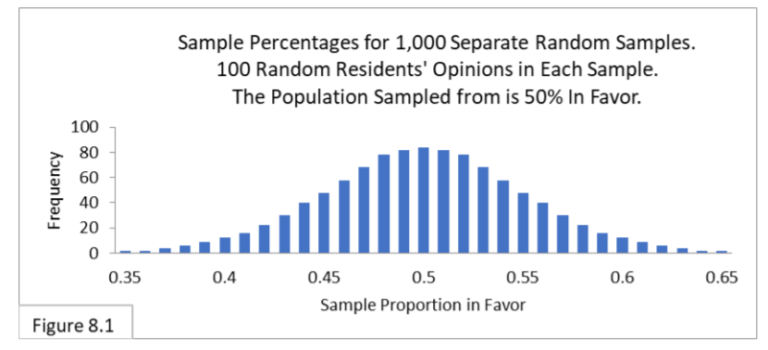 Binomial Approximation - Statistics How To