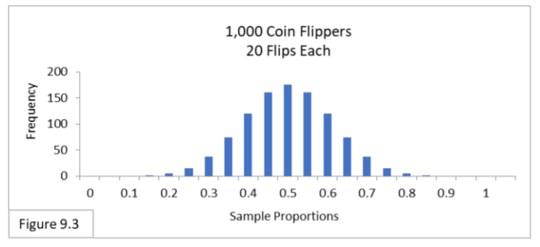 Statistical Assumptions - Statistics How To