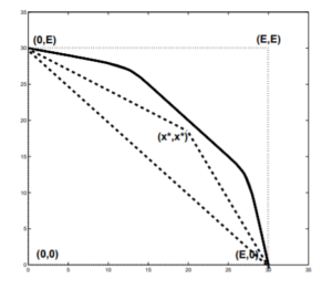 Bow Curve - Statistics How To