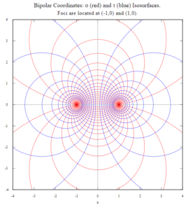 Bipolar Coordinate System - Statistics How To
