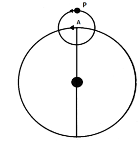 Epicycles of Ptolemy 100 - Statistics How To
