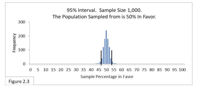 What is the Standard Error of a Sample ? - Statistics How To