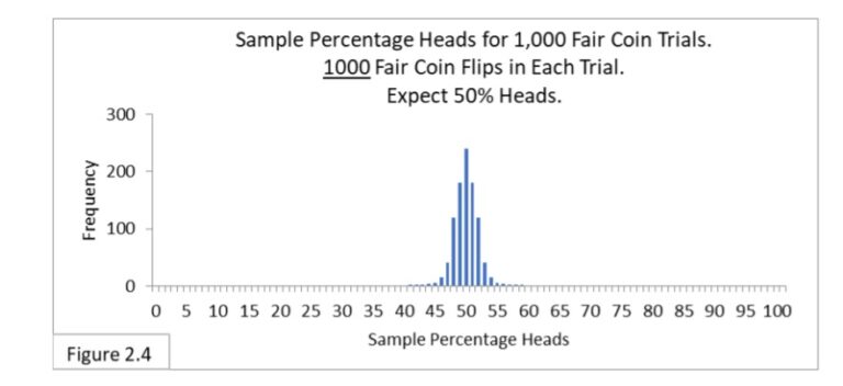 Intro To Statistics: A Short Course - Statistics How To