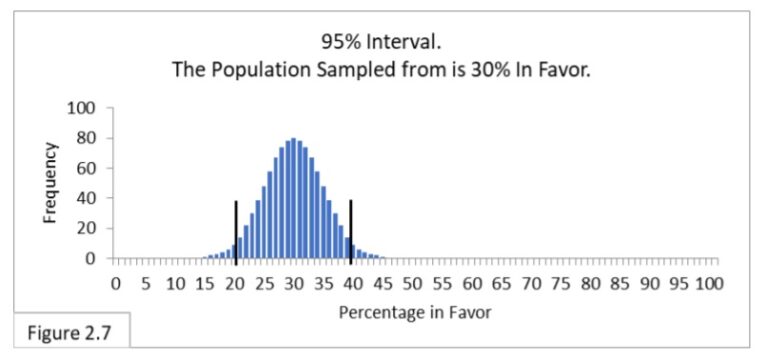 What is the Standard Error of a Sample ? - Statistics How To
