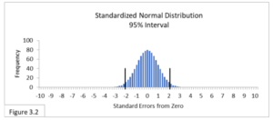 What is the Standard Error of a Sample ? - Statistics How To
