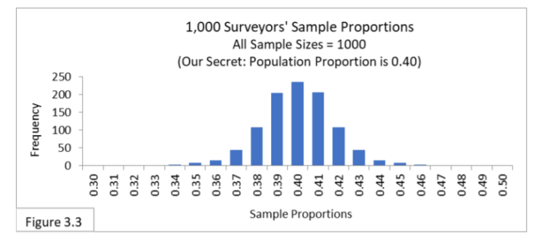 95 Percent Confidence Interval - Statistics How To
