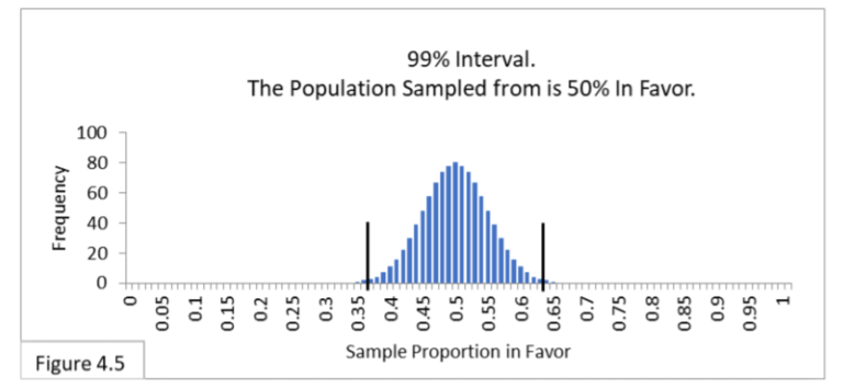 Type I And Type Ii Error Decision Error Definition Examples