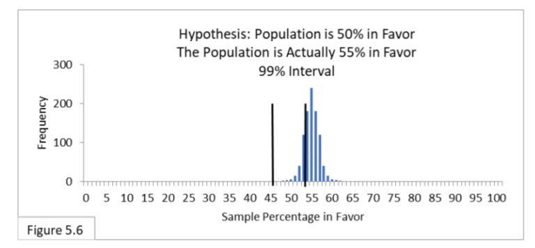 Statistics Case Studies: Decision Errors - Statistics How To