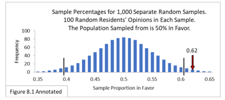 Binomial Approximation - Statistics How To
