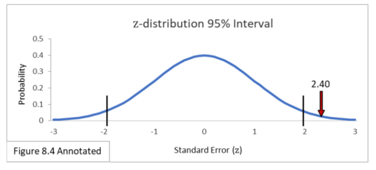 Binomial Approximation - Statistics How To