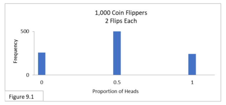 Statistical Assumptions - Statistics How To